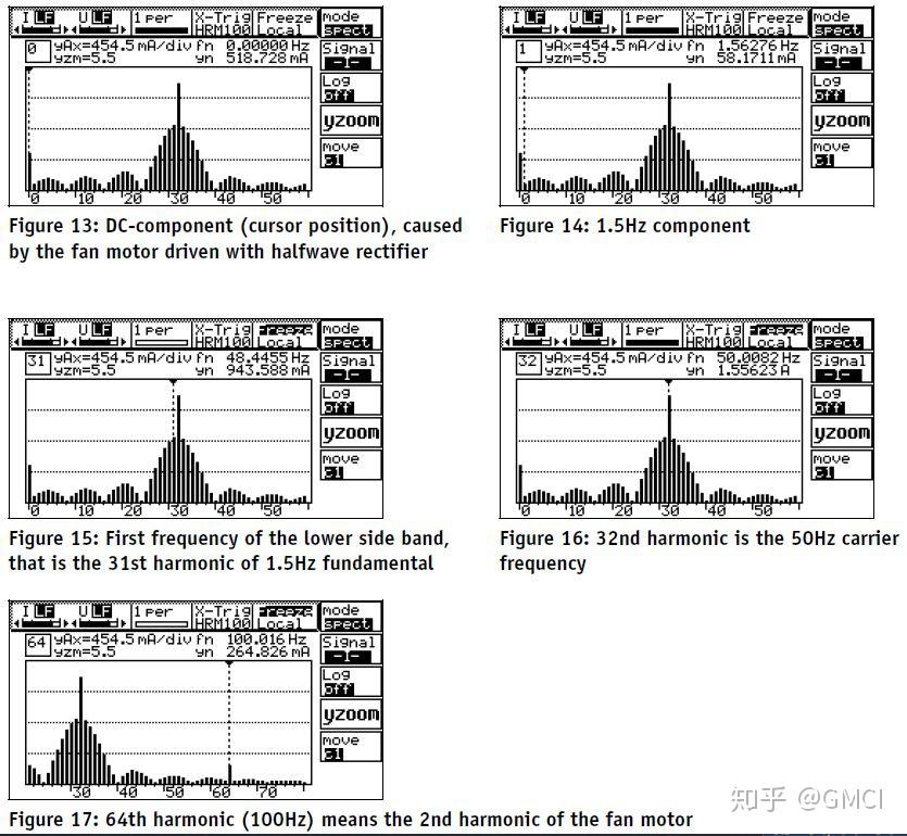 功率分析仪测量参数详解 功率分析仪LMG671 - 知乎