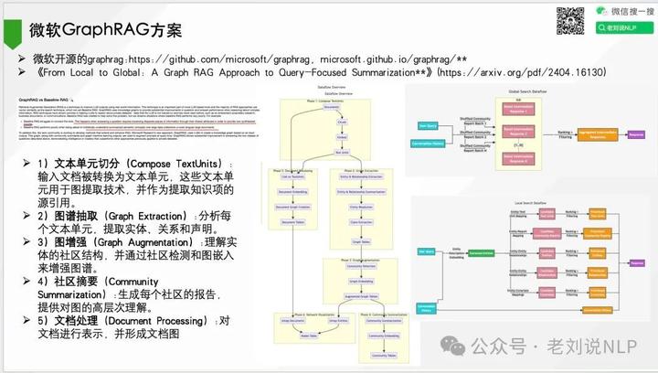 微软GraphRAG框架演进之路及带来的一些思考 - 知乎