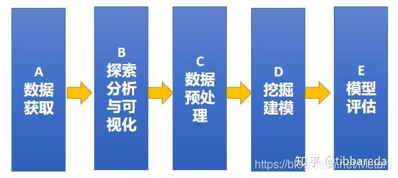 Python数据挖掘 知乎 8540