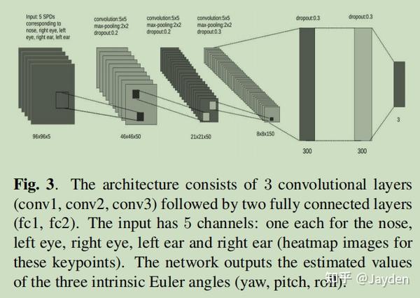 Head Pose Estimation调研 - 知乎