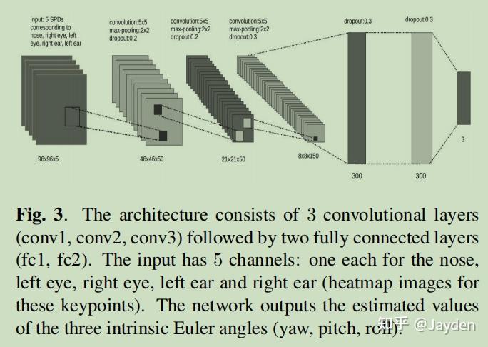 Head Pose Estimation调研 - 知乎