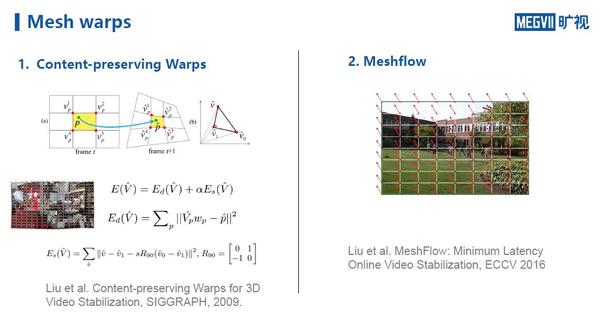 R TALK | 旷视成都研究院负责人刘帅成：图像对齐及其应用 - 知乎