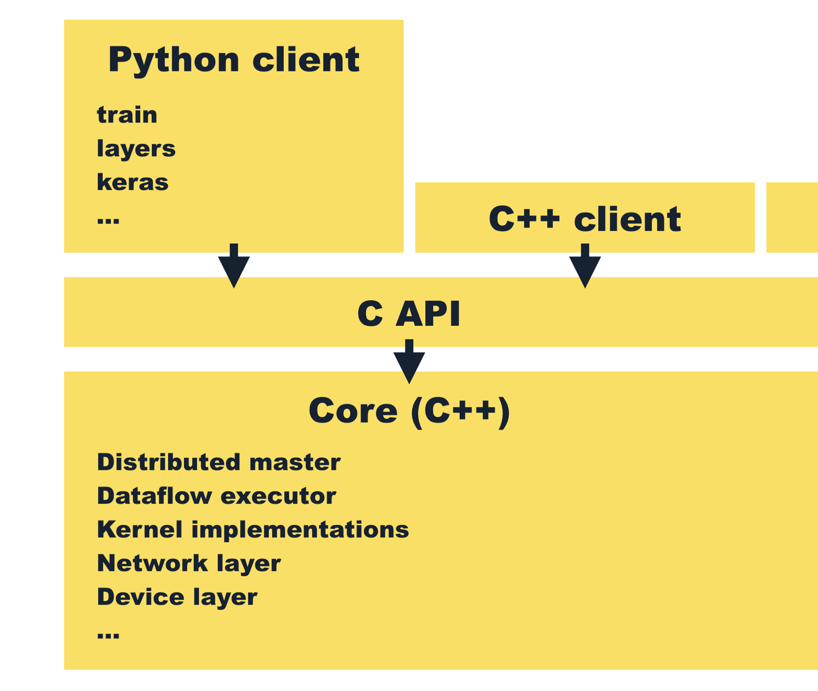 TensorFlow 的源代码是如何实现 sigmoid 这个激活函数的？ - 知乎