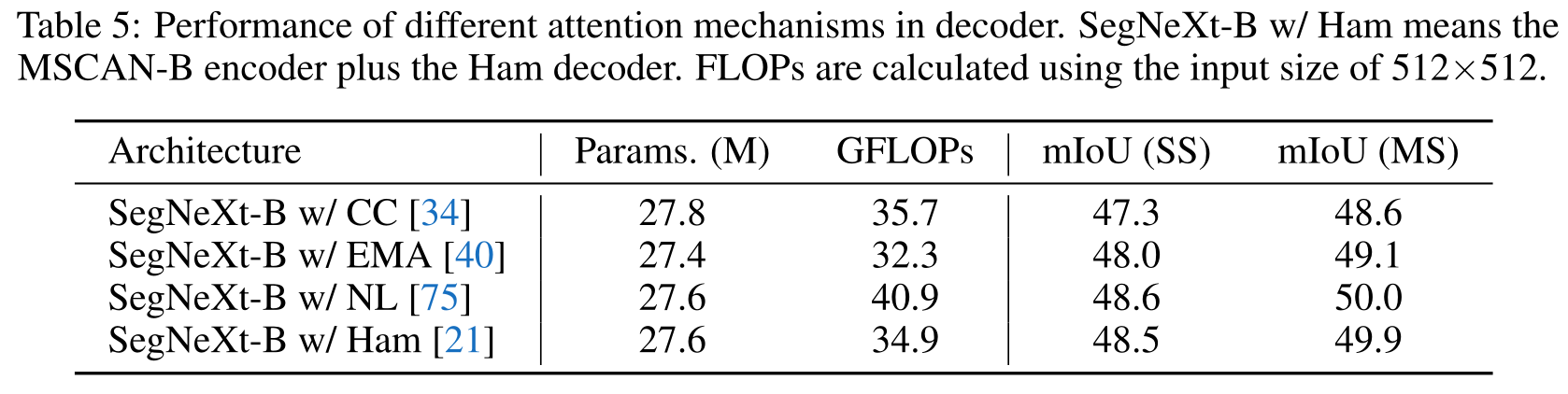 【NeurIPS 2022】SegNeXt: Rethinking Convolutional Attention Design for ...