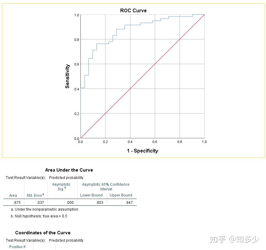 统计干货-SPSS确定cut-off value - 知乎