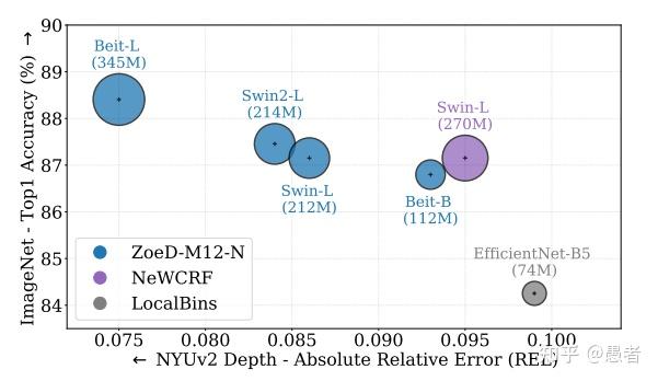 ZoeDepth: Zero-shot Transfer by Combining Relative and Metric Depth - 知乎