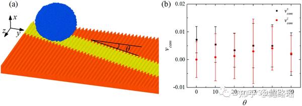 LAMMPS模拟53个in和data免费放送 - 知乎