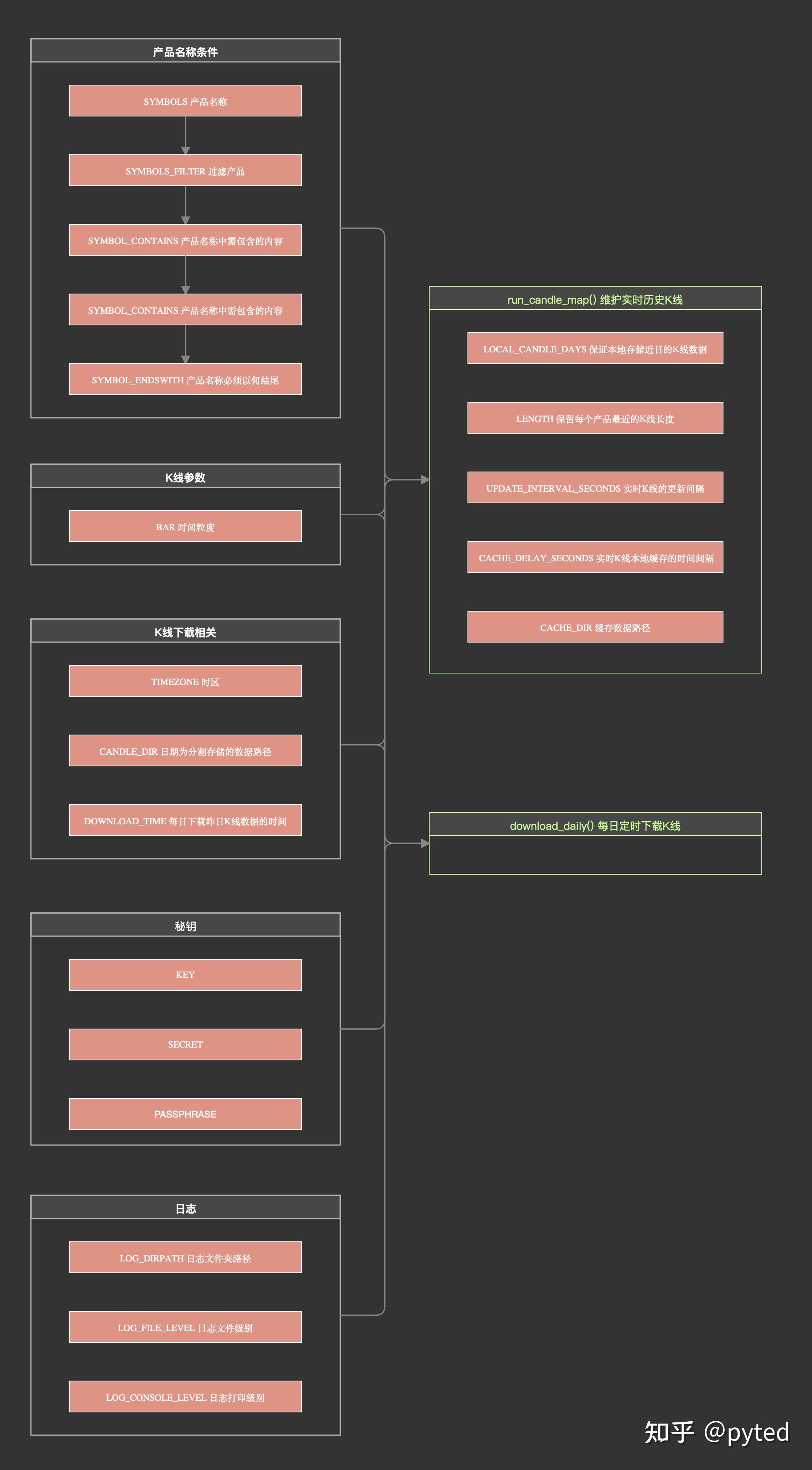 Python量化交易架构 K线服务（Okx_candle) - 知乎