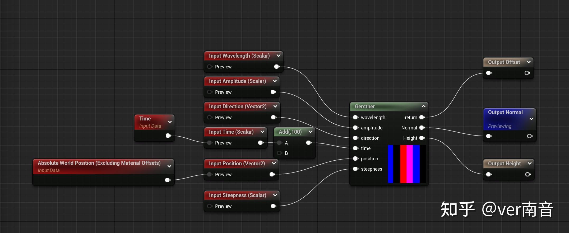UE5写实海水渲染（一）：HLSL生成波形 - 知乎
