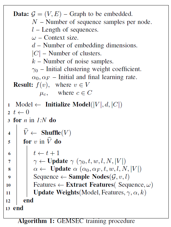 论文笔记：GEMSEC——KMeans走多一步 - 知乎