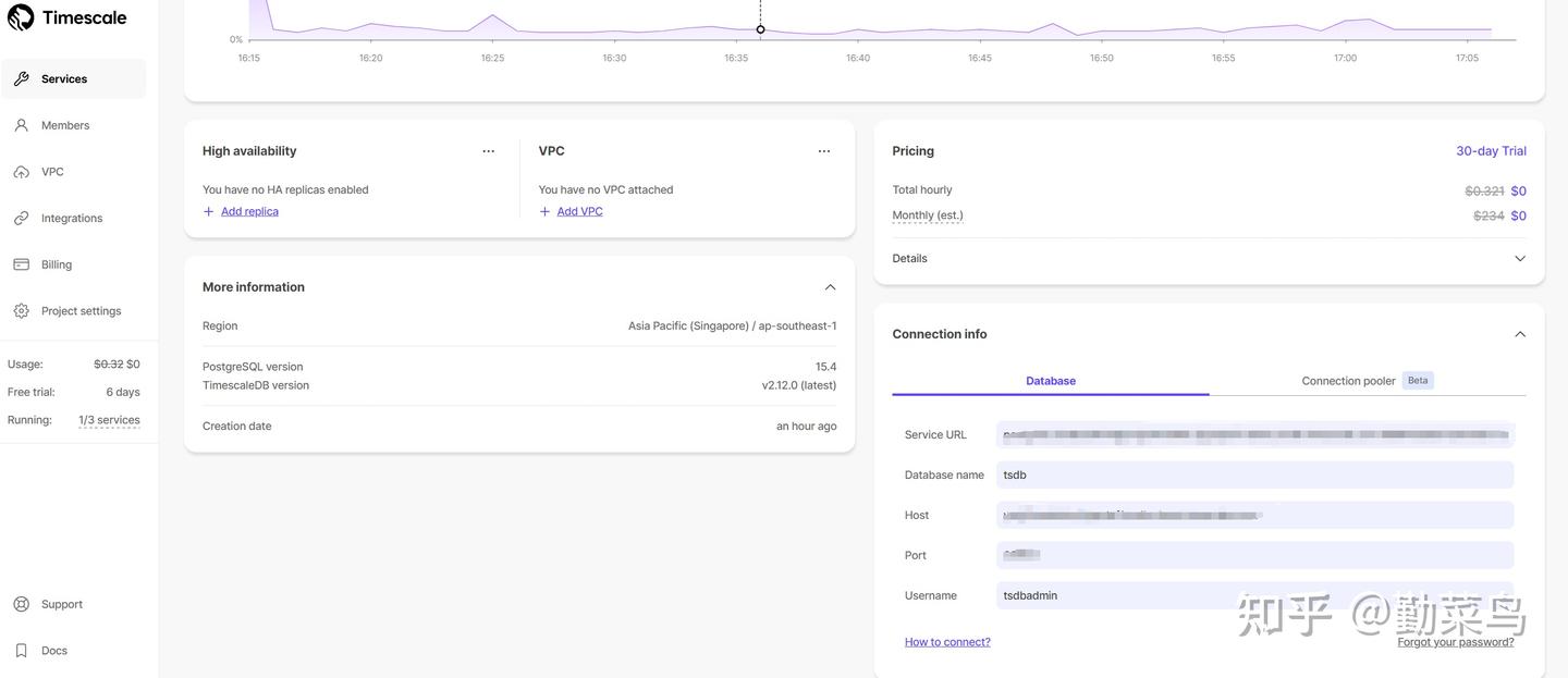 时序数据库系列文章(八)—TimescaleDB - 知乎