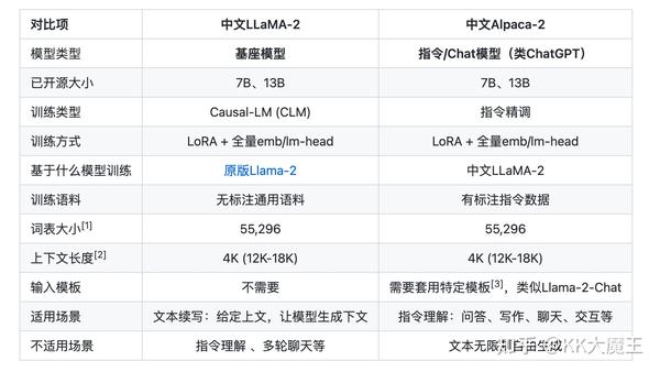 从0开始微调LLama2系列 (2) : 运行一下llama2 - 知乎