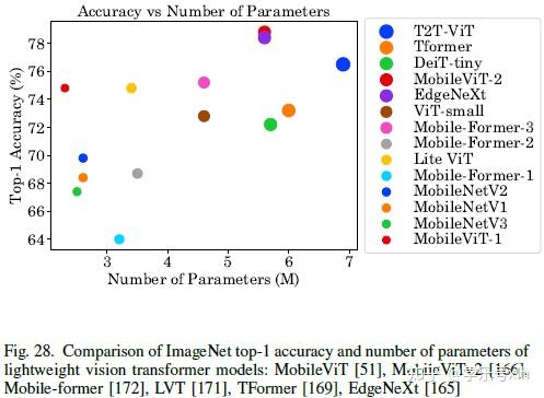 Transformer推理技术优化综述-A Survey of Techniques for Optimizing Transformer ...
