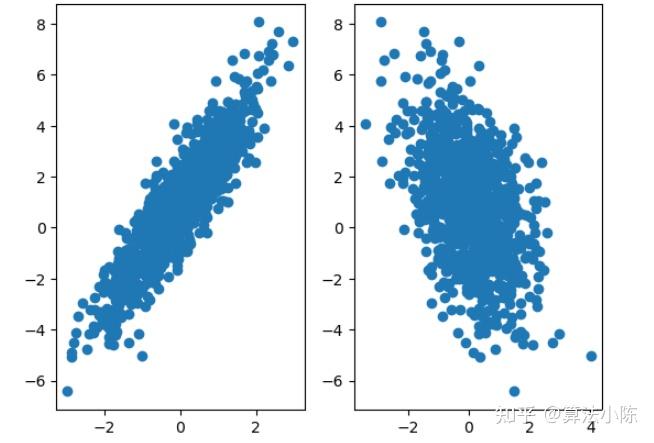 机器学习十一：scikit Learn库的基础与使用 知乎