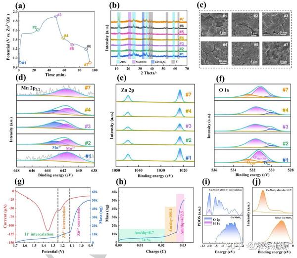 『Angew』西安理工大学李喜飞教授&李文斌:水系锌离子电池氧促进δ-MnO2中H+插层的工程p带中心 - 知乎
