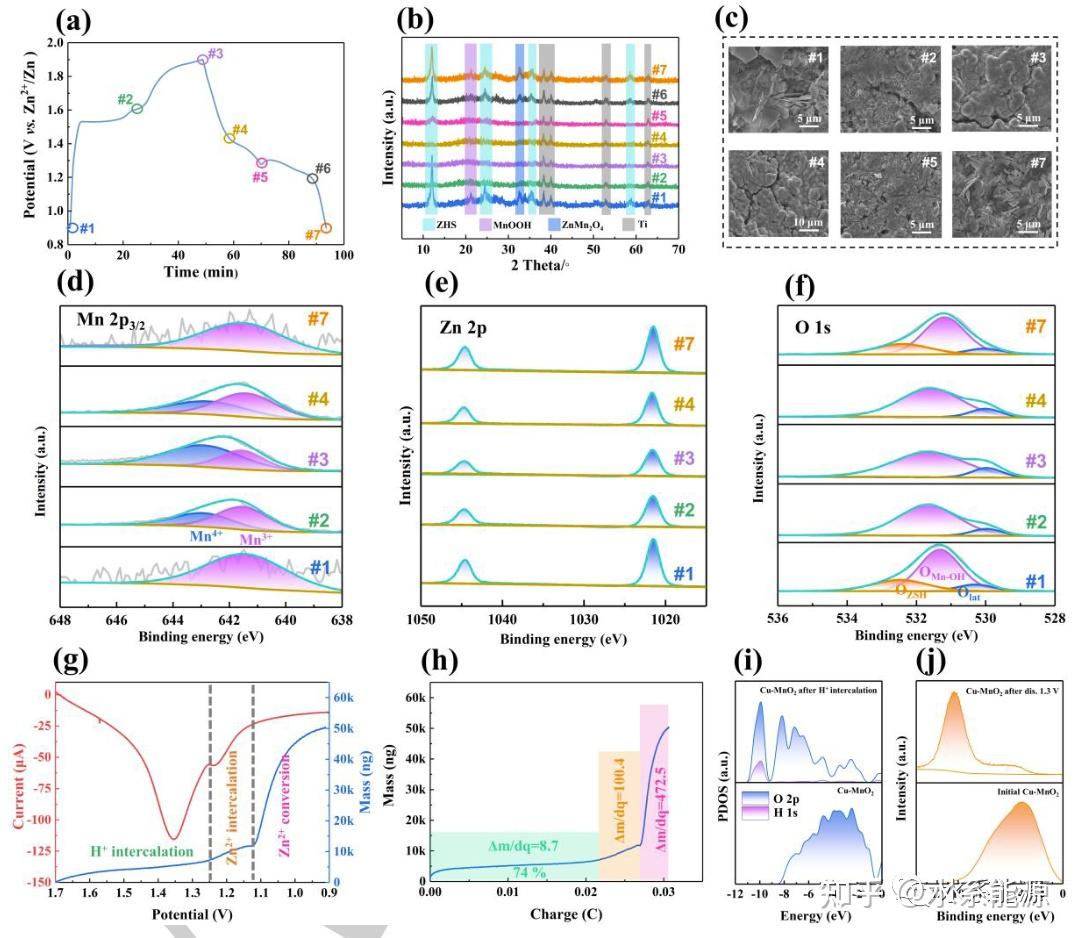『Angew』西安理工大学李喜飞教授&李文斌:水系锌离子电池氧促进δ-MnO2中H+插层的工程p带中心 - 知乎