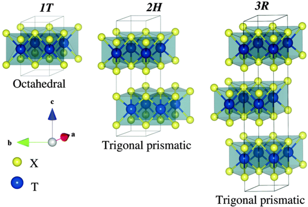 二维材料丨MoS2为什么一直这么火？ - 知乎