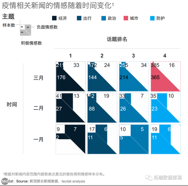 主题挖掘lda和情感分析图书馆话题知乎用户问答行为数据附代码数据 知乎 3690