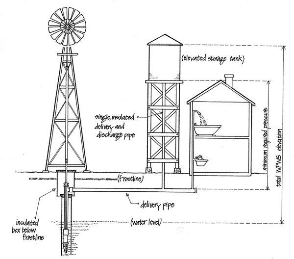 风电机组发展简史「从推磨到发电的华丽转变」 - 知乎