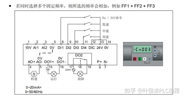 西门子V20变频器、RS485通讯、模拟量 - 知乎