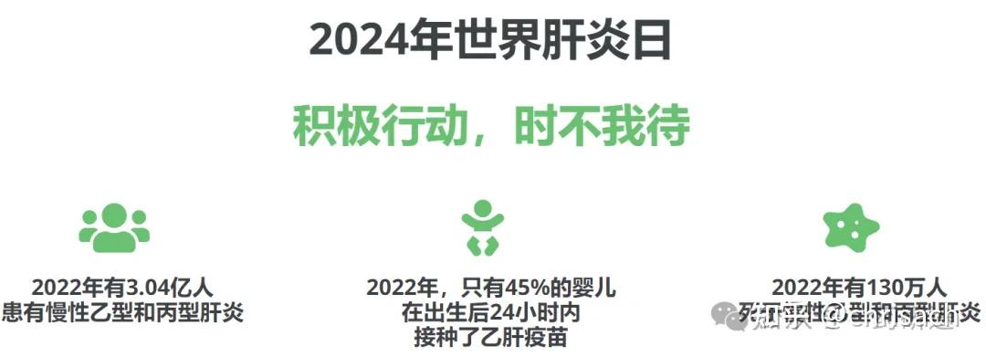 国产在研乙肝新药HT-101 | 实现表面抗原（HBsAg）转阴 - 知乎
