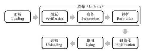 Cp56Time2a说明及java工具类 - 知乎