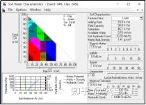 DNDC模型在土地利用变化、未来气候变化下的建模方法及温室气体时空动态模拟实践技术 - 知乎
