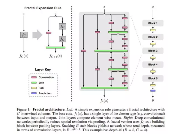 DenseNet详解 - 知乎