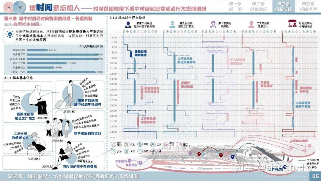 高质量调研报告这样写！WUPENiCity2024城市可持续调研报告国际竞赛一等奖一览！ - 知乎