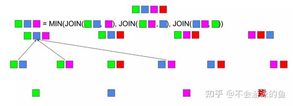 从优化器综述论文学习System-R框架和Cascade框架 - 知乎