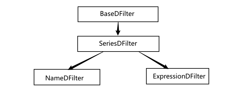 Qlib学习笔记5-DataLayer: Data API之Filter（过滤器） - 知乎