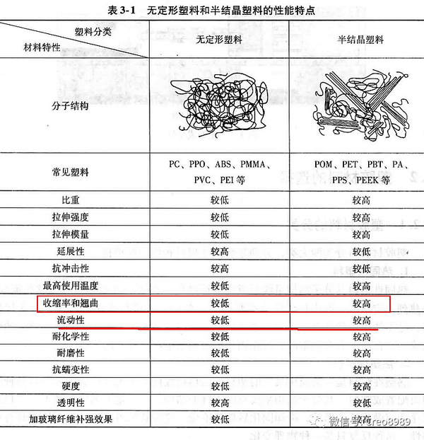 Dfm塑胶 材料选择 知乎