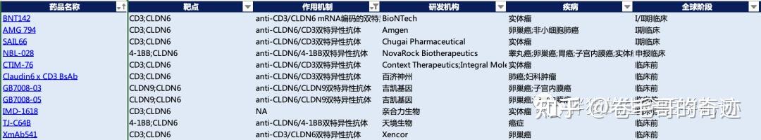 CLDN6:继18.2后CLDN家族又一高潜力新星 - 知乎