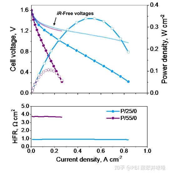 聚苯并咪唑 Celazole PBI U60 溶液钒液流电池的 PBI 膜制备 - 知乎