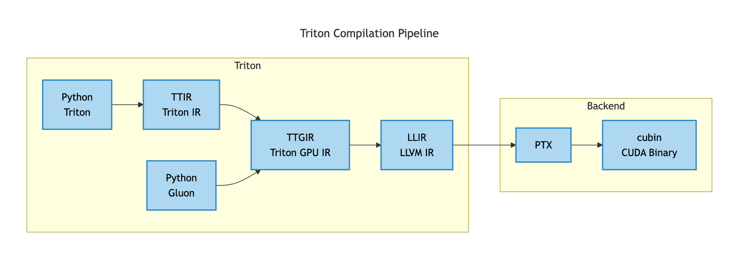 Triton Runner v0.2.6 : Python dump，Gluon支持 - 知乎