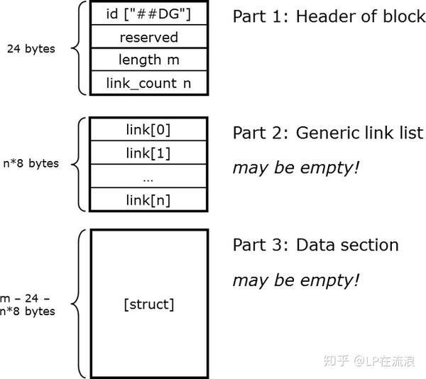 ASAM MDF 数据标准 （1） - 知乎