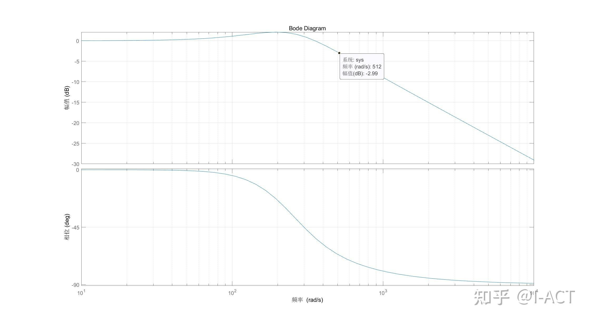 基于AN1078的滑模观测器Simulink建模仿真（三） -- SMO + PLL - 知乎