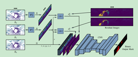 MotionSeg3D (LiDAR-Based 3D Moving Object Segmentation) - 知乎
