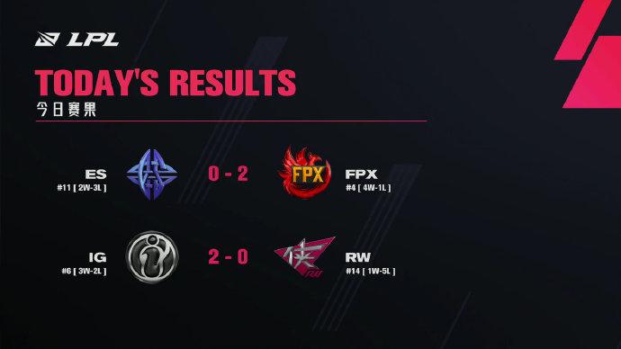 蜂鸟电竞战报｜2021LPL春季赛第19比赛日比赛综述 - 知乎