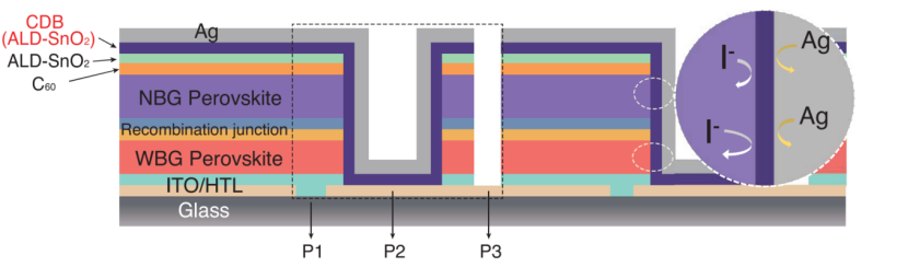 原子层沉积技术(ALD)在钙钛矿电池中的应用 - 知乎