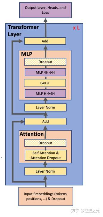 Megatron-LM(张量并行) - 知乎