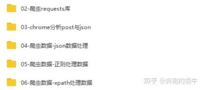 Python爬虫必备 | Requests库快速上手 用法整理~ - 知乎
