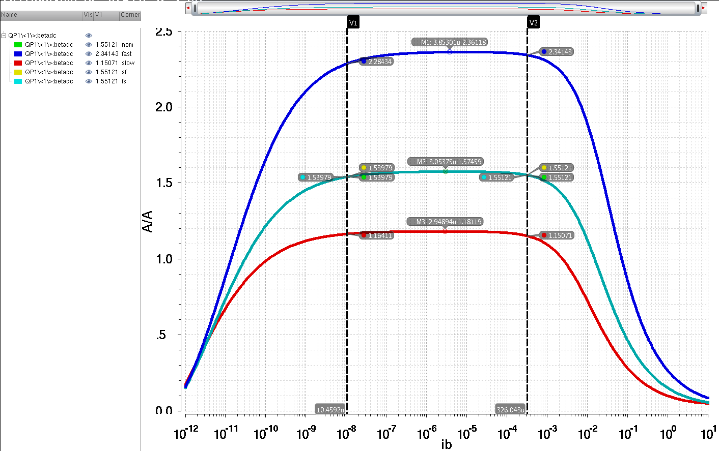 模拟电路设计之BJT（二）Beta - 知乎
