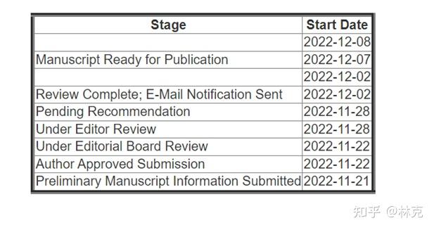 我的第一篇PNAS投稿历程 - 知乎