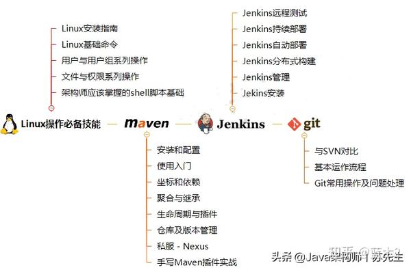 终于等到了！十位Java架构师整理的“阿里P7”养成计划 - 知乎