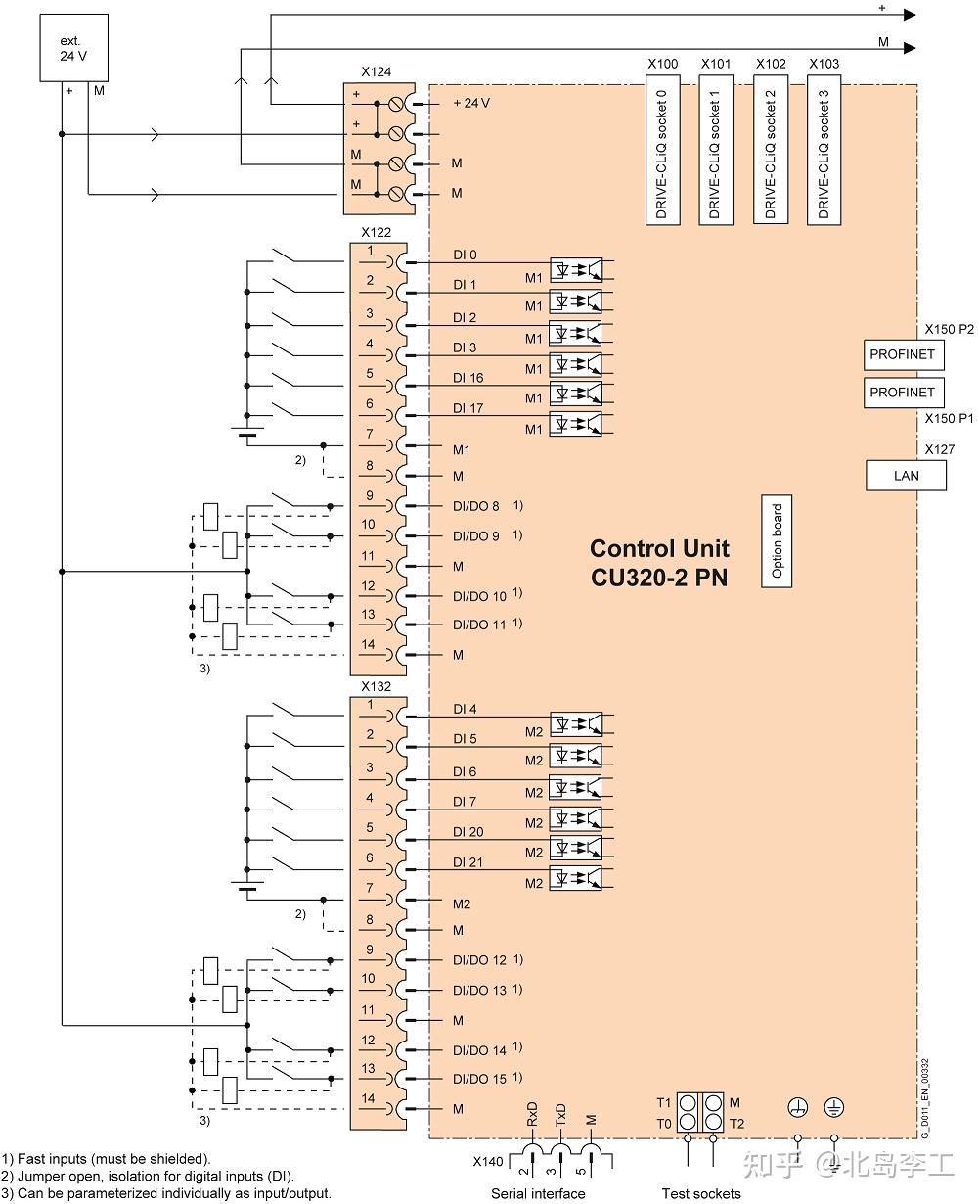 西门子S120驱动器入门教程(5)——CU320-2PN控制单元 - 知乎