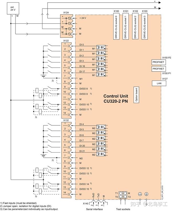 西门子S120驱动器入门教程(5)——CU320-2PN控制单元 - 知乎