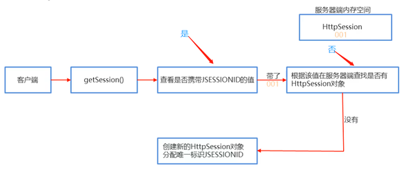 JavaWeb核心六之HttpSession - 知乎