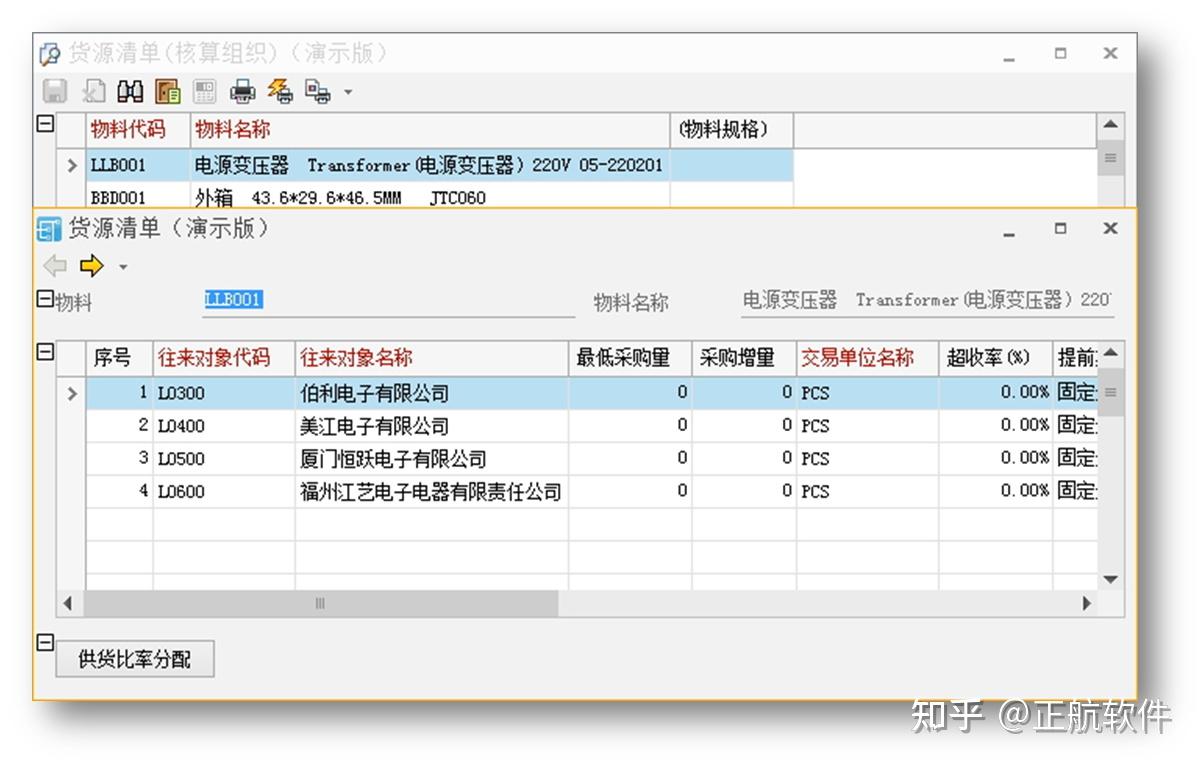 机械制造企业如何借助erp系统,做好供应商管理? 知乎