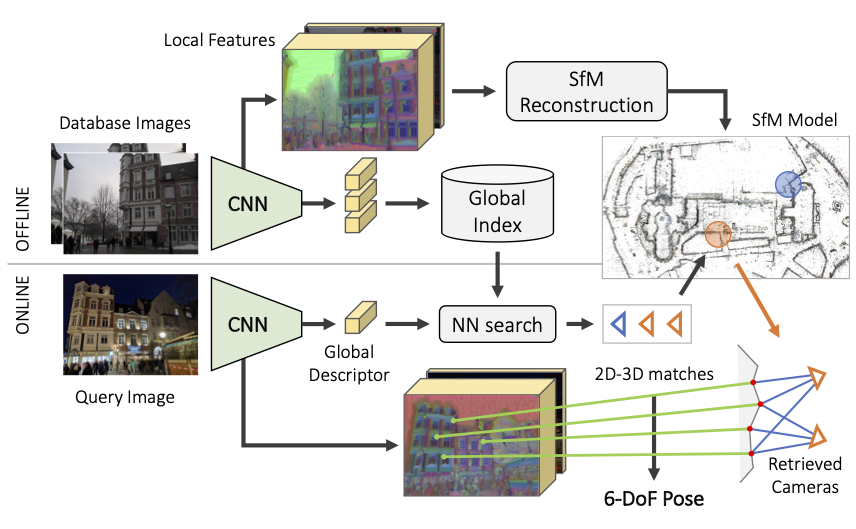 长期视觉定位与重定位先进方案综述 - 知乎